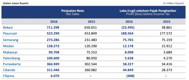 Saham ROTI Right Issue Membawa Peluang - Rivan Kurniawan