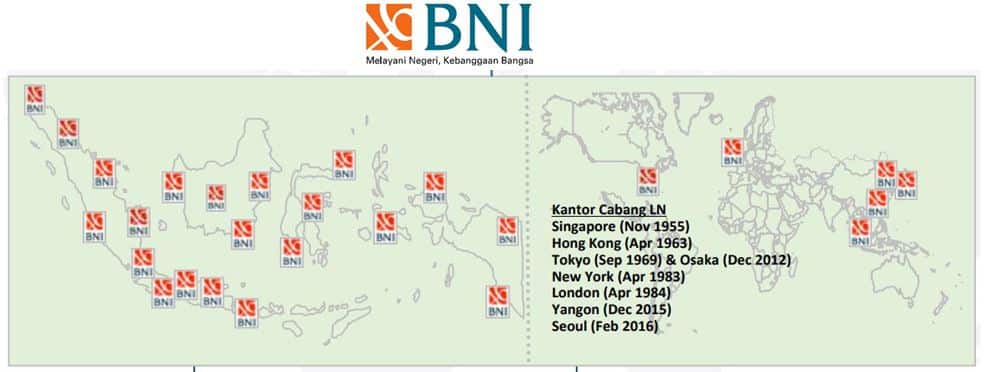 Harga Saham BBNI Terkoreksi Lebih dari 60% - Rivan Kurniawan