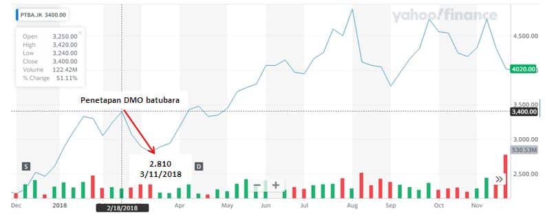 Kebijakan Pemerintah VS Harga Saham - Rivan Kurniawan