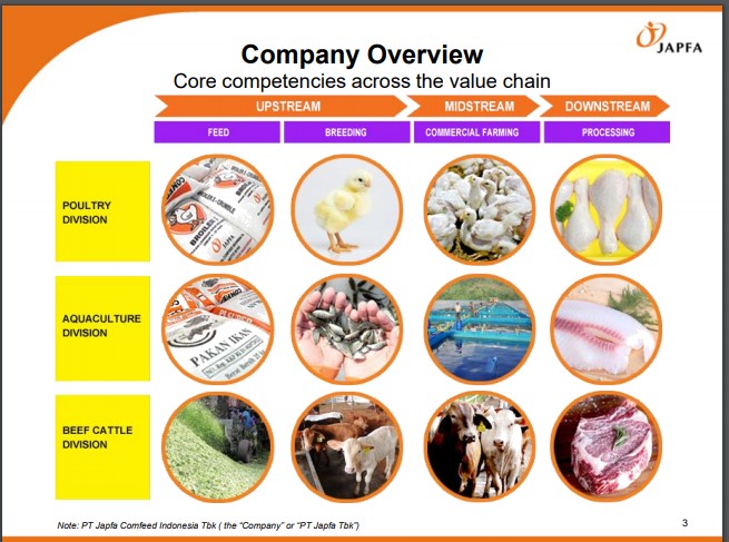 JPFA Akuisisi So Good, Sentimen Positif untuk JPFA ? - Rivan Kurniawan