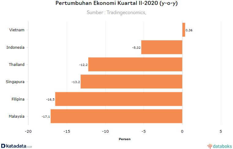 Fakta Resesi Diberbagai Negara - Rivan Kurniawan
