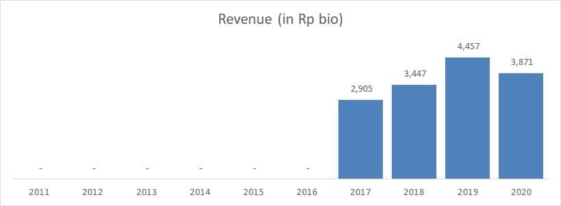 BTPS Bank BUKU III, Gimana Prospek ke Depannya ? - Rivan Kurniawan