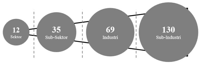 BEI Resmi Meluncurkan Indeks IDX-IC - Rivan Kurniawan