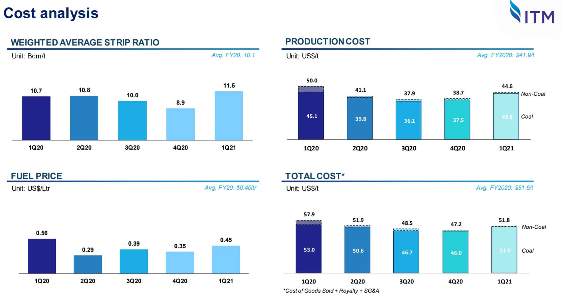 Simak Kinerja INDY dan ITMG vs Harga Batubara Naik - Rivan Kurniawan