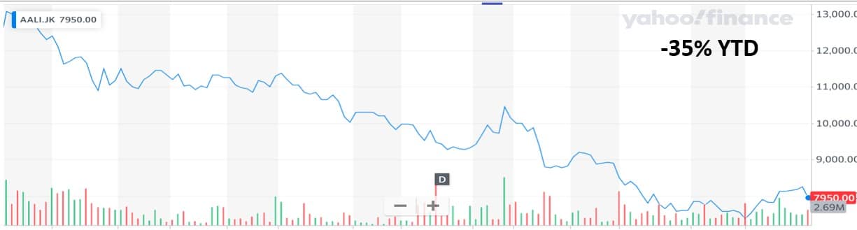 Harga CPO Mencapai Level Tertinggi, Waktunya Akumulasi?