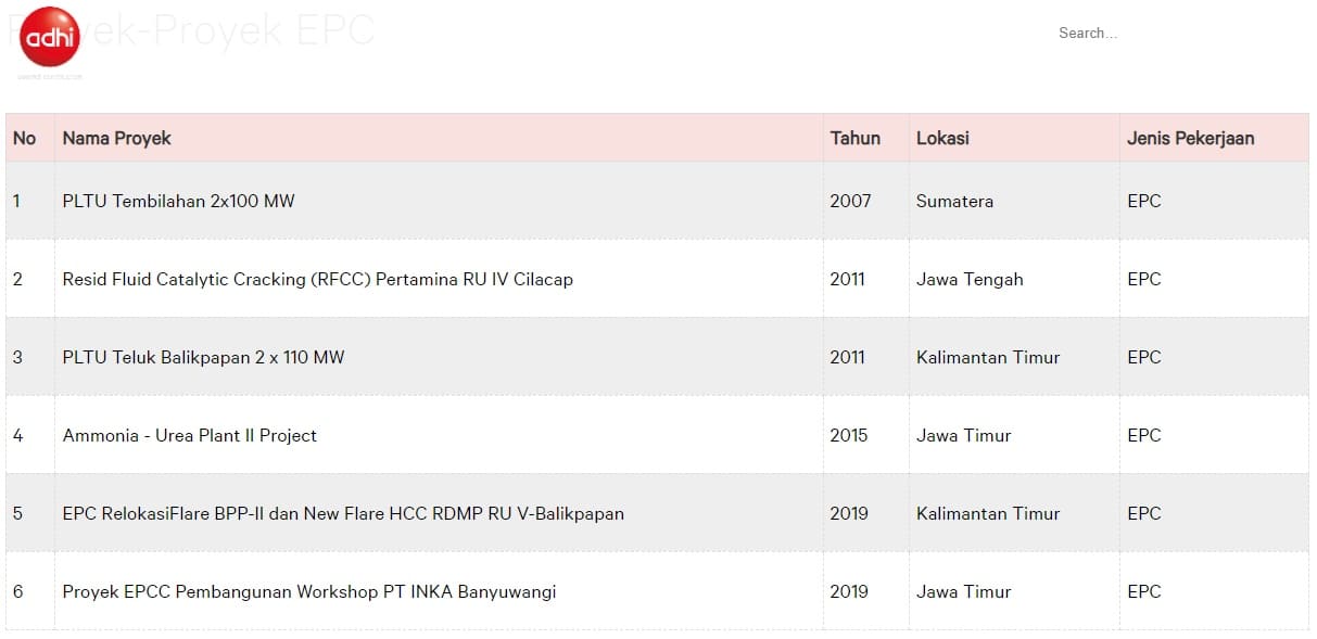 Sasar Proyek EPC dan Energi, Begini Optimisme ADHI - Rivan Kurniawan