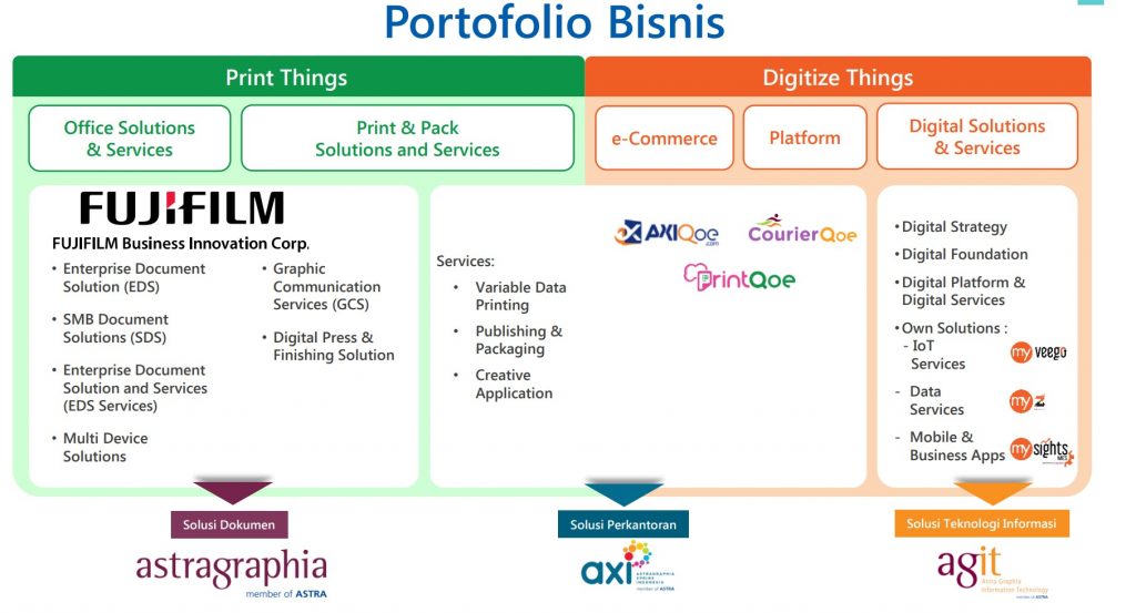 Fundamental ASGR Sehat - Rivan Kurniawan