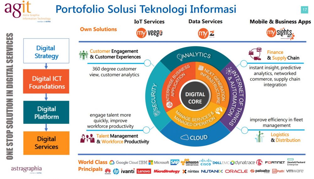 Fundamental ASGR Sehat - Rivan Kurniawan