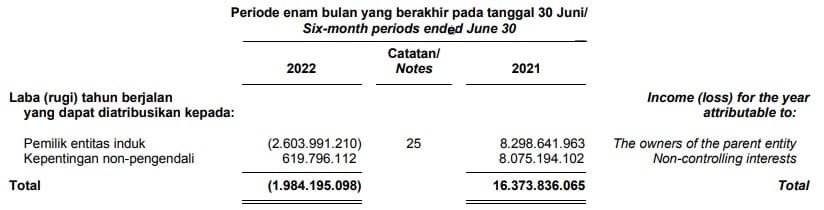 Analisa Saham ASLC - Rivan Kurniawan