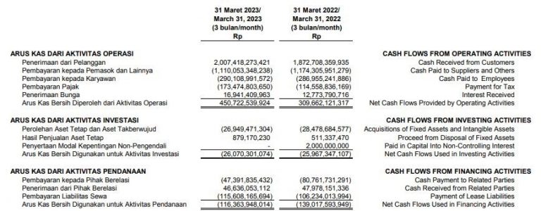 Laporan Arus Kas Perusahaan - Rivan Kurniawan