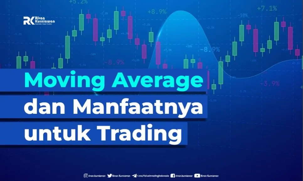 Indikator Moving Average dan Manfaatnya - Rivan Kurniawan
